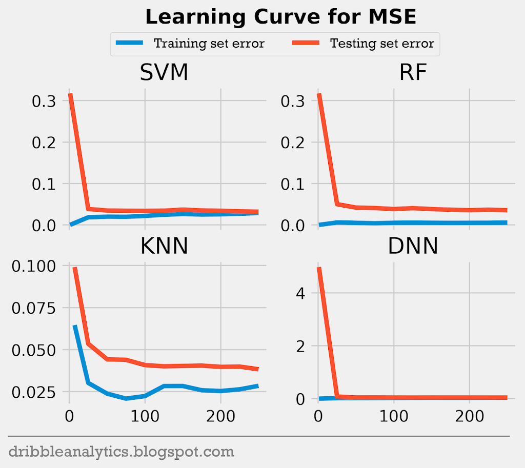 Using machine learning to predict the 2019 MVP: mid-season predictions ...
